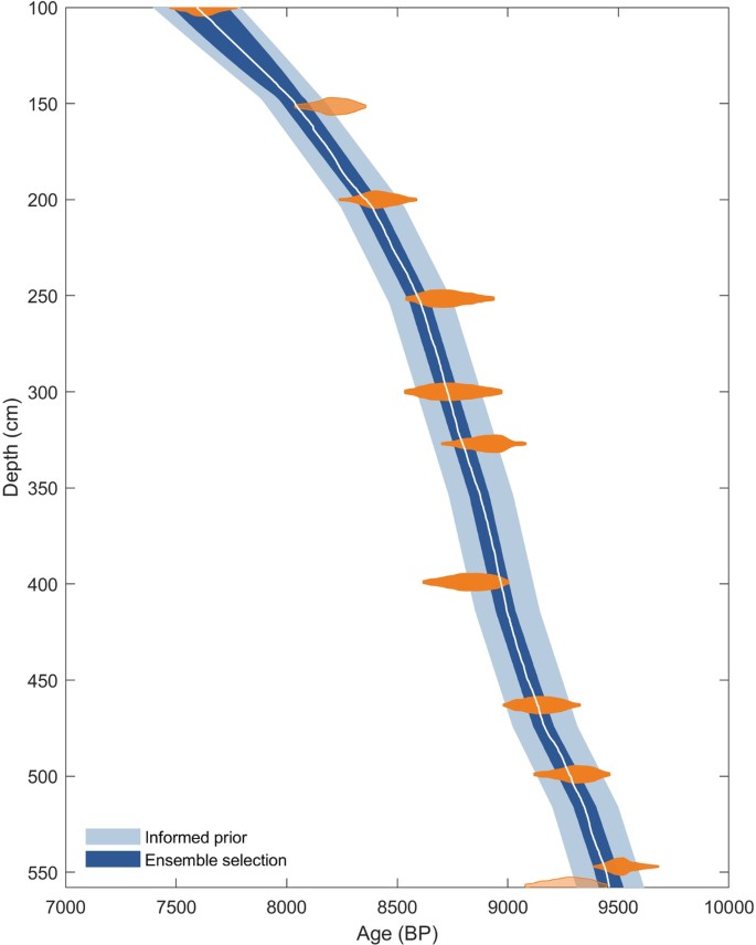 Climatic pacing of extreme Nile floods during the North African Humid ...