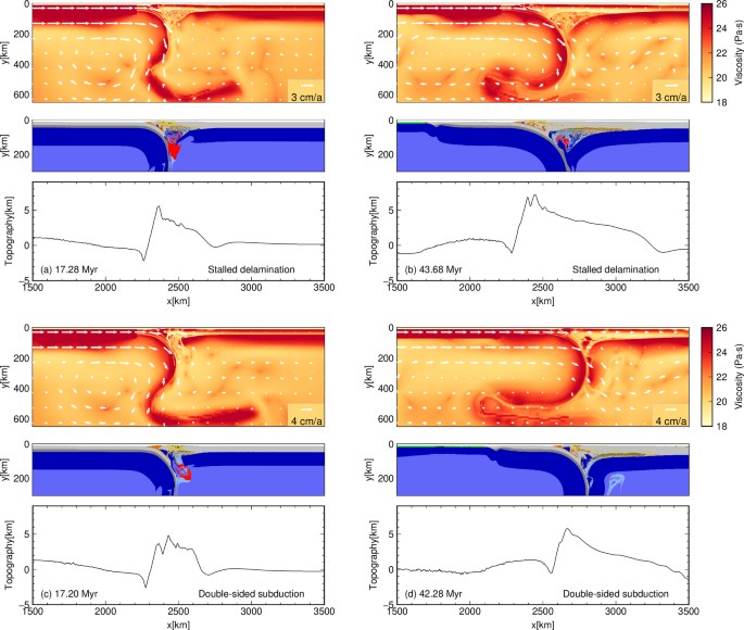 Uplift of the Tibetan Plateau driven by mantle delamination from the ...