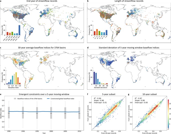 Majority of global river flow sustained by groundwater | Nature Geoscience