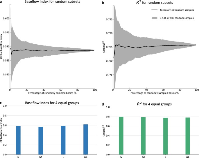 Majority of global river flow sustained by groundwater | Nature Geoscience