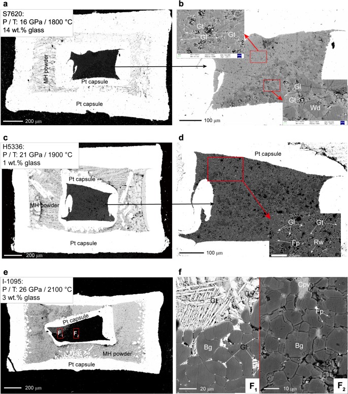 Melting at the base of a terrestrial magma ocean controlled by oxygen ...
