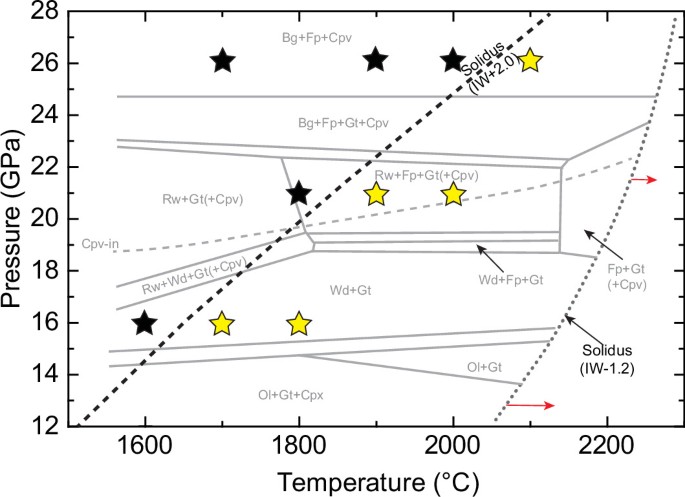 Melting at the base of a terrestrial magma ocean controlled by oxygen ...