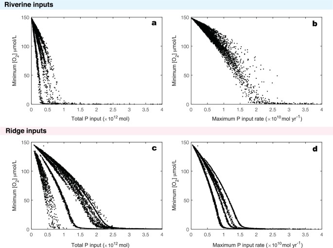 Solid Earth forcing of Mesozoic oceanic anoxic events | Nature Geoscience