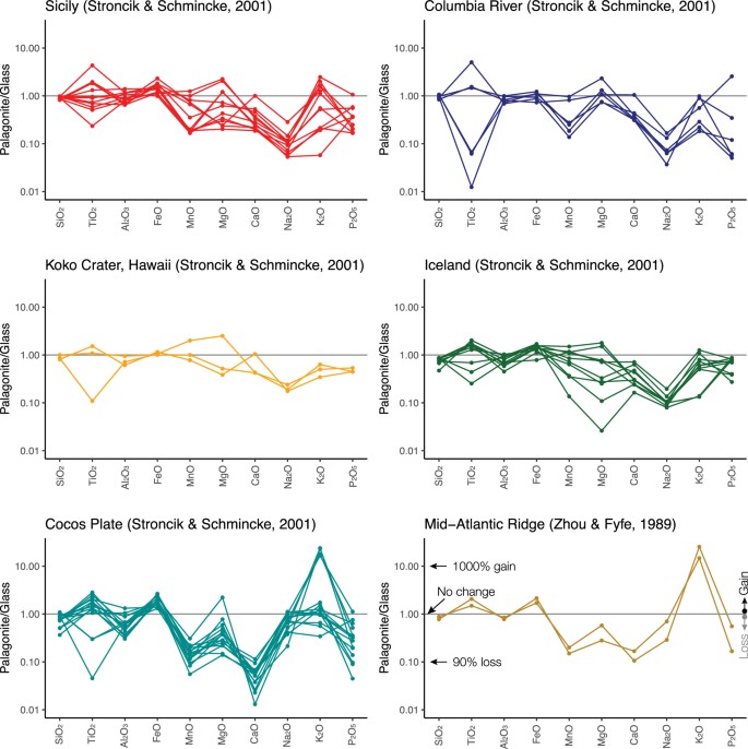 Solid Earth forcing of Mesozoic oceanic anoxic events | Nature Geoscience
