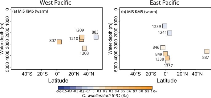 Isotopic evidence against North Pacific Deep Water formation during ...