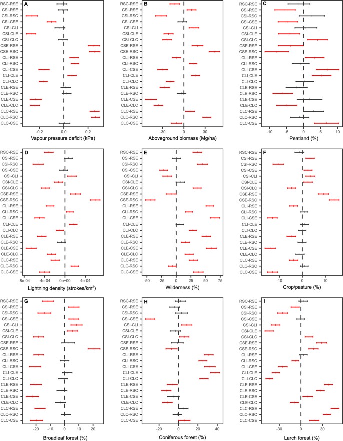 Spatial variability in Arctic–boreal fire regimes influenced by ...