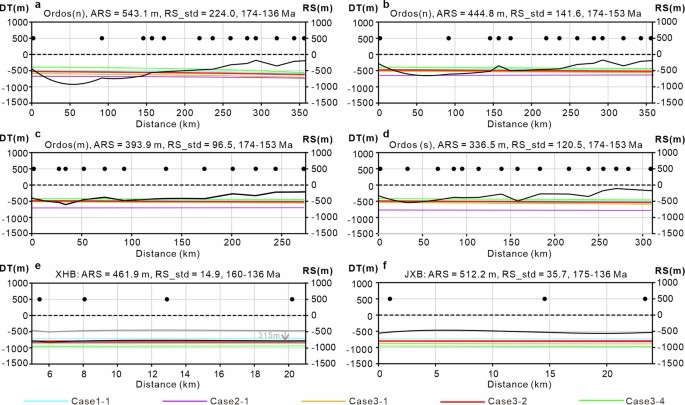Craton deformation from flat-slab subduction and rollback | Nature ...