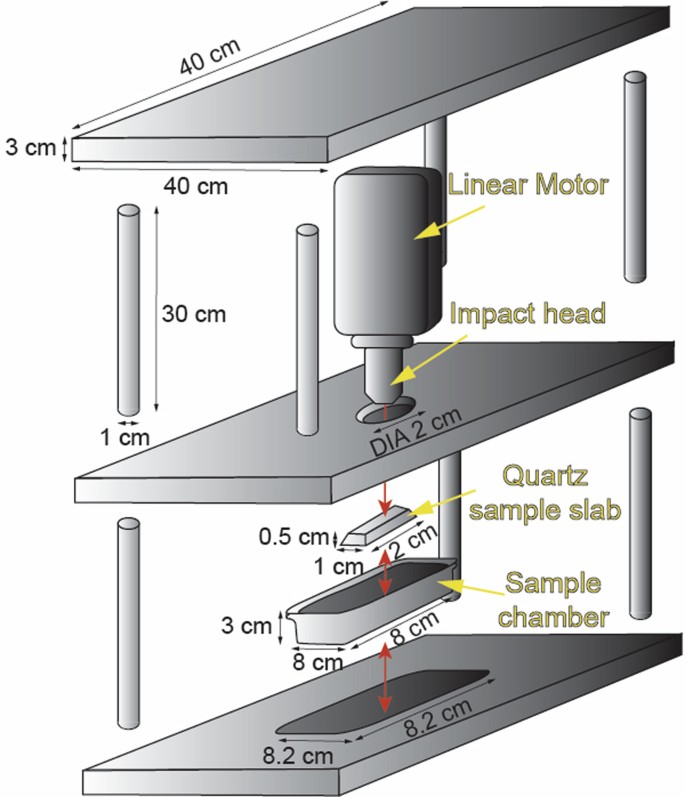 Gold nugget formation from earthquake-induced piezoelectricity in ...
