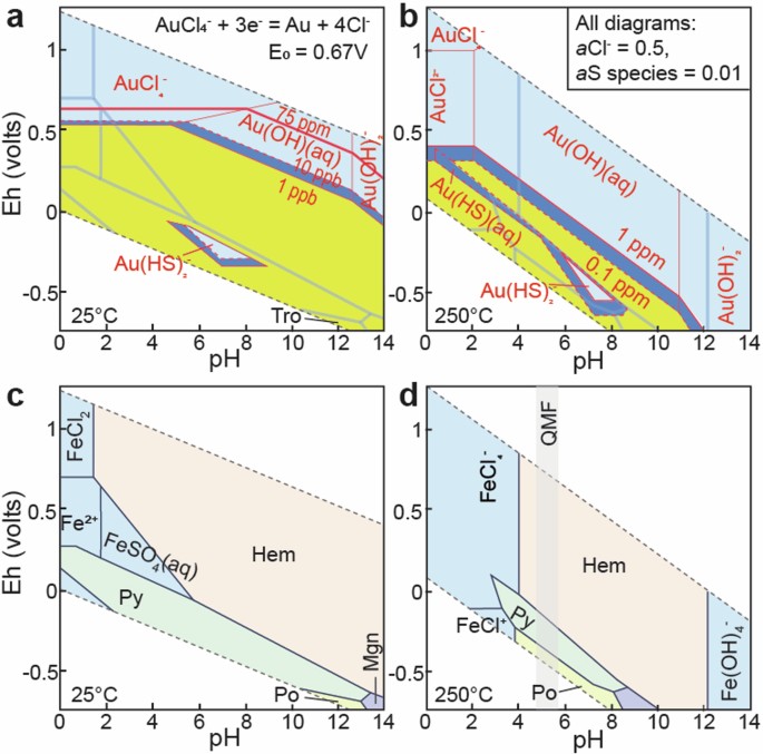 Gold nugget formation from earthquake-induced piezoelectricity in ...