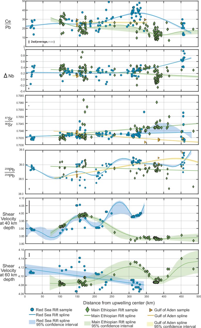 Mantle upwelling at Afar triple junction shaped by overriding plate ...