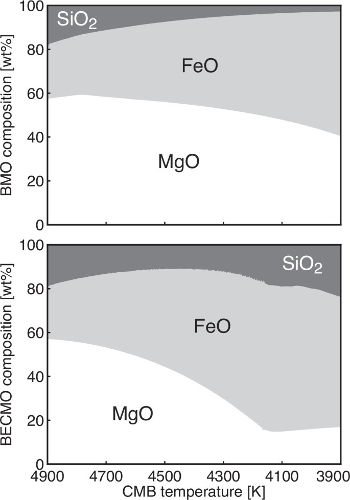 Deep mantle heterogeneities formed through a basal magma ocean ...