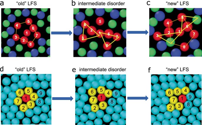 Microscopic structural origin of slow dynamics in glass-forming liquids ...