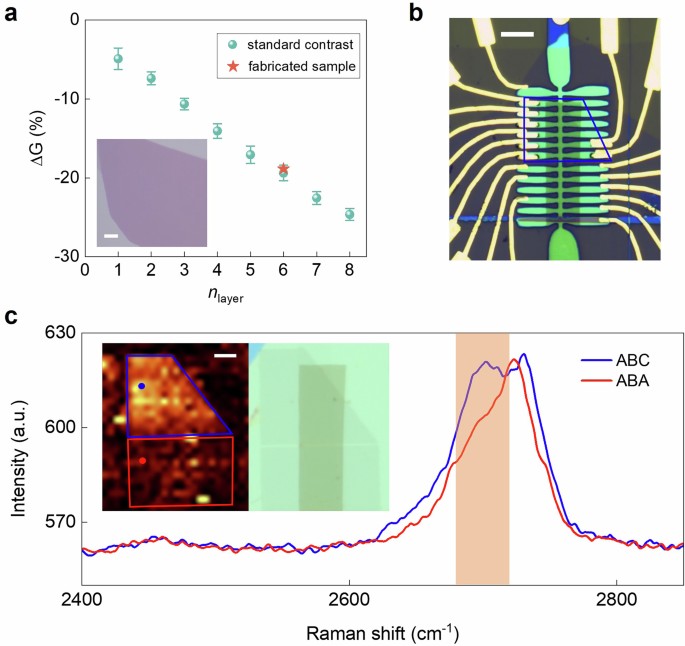 Tunable fractional Chern insulators in rhombohedral graphene ...