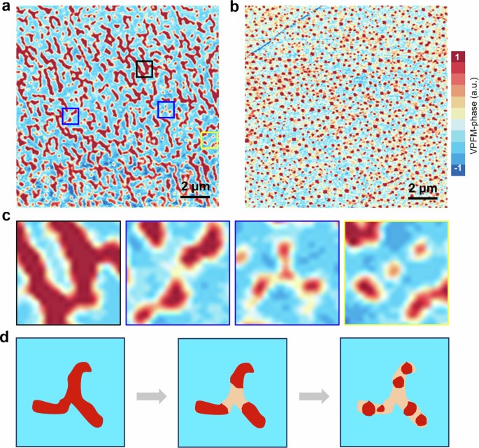 Mechanically liberating polarization bubbles in van der Waals ...