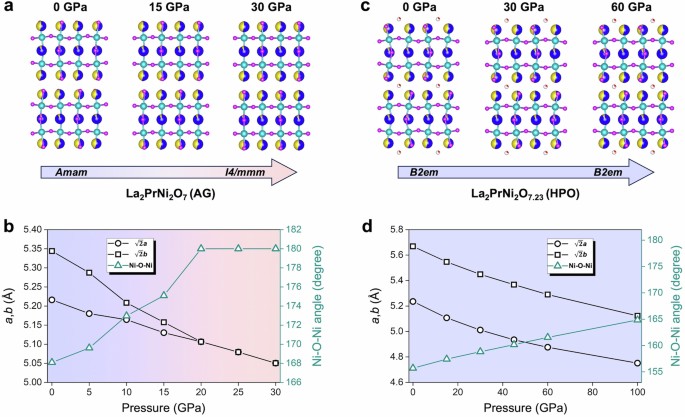 Interstitial oxygen order and its competition with superconductivity in ...