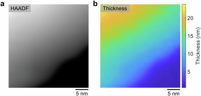 Interstitial oxygen order and its competition with superconductivity in ...