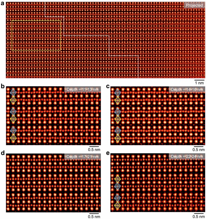 Interstitial oxygen order and its competition with superconductivity in ...