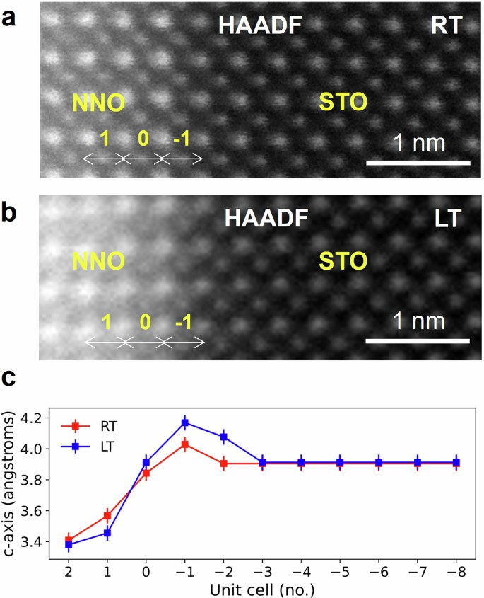 Giant photoconductance at infinite-layer nickelate/SrTiO3 interfaces ...