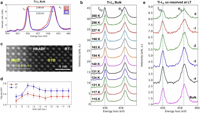 Giant photoconductance at infinite-layer nickelate/SrTiO3 interfaces ...
