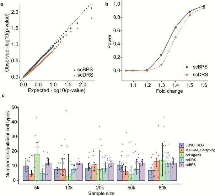Integrating microbial GWAS and single-cell transcriptomics reveals ...