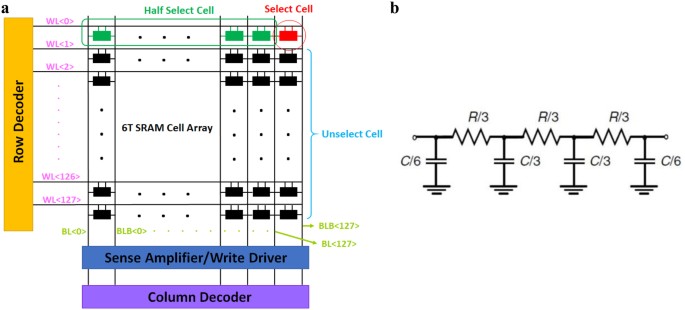 Projected performance of Si- and 2D-material-based SRAM circuits ...
