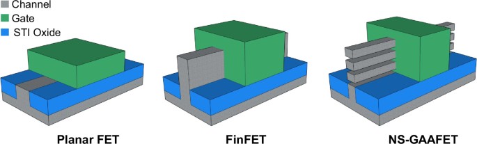 Projected performance of Si- and 2D-material-based SRAM circuits ...