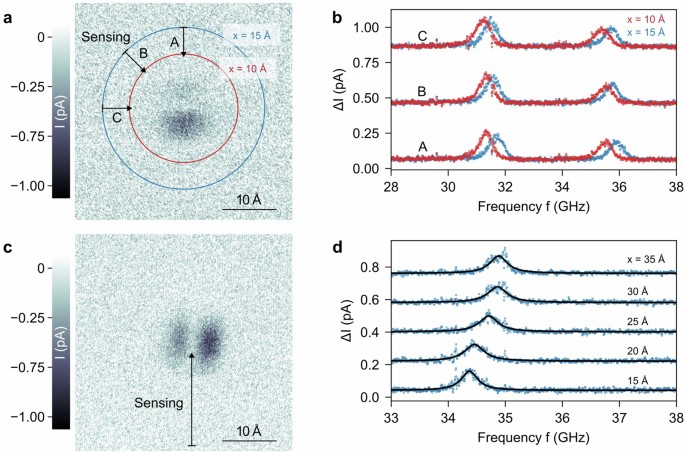 A quantum sensor for atomic-scale electric and magnetic fields | Nature ...