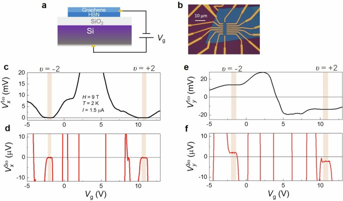 Third-order nonlinear Hall effect in a quantum Hall system | Nature ...