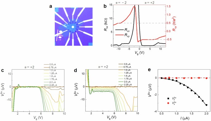 Third-order nonlinear Hall effect in a quantum Hall system | Nature Nanotechnology