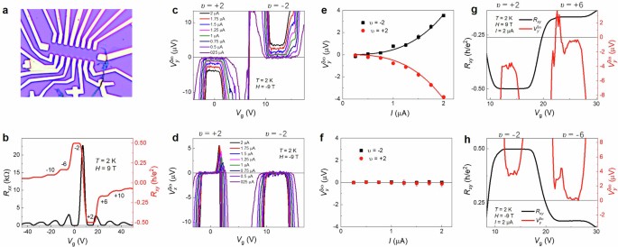 Third-order nonlinear Hall effect in a quantum Hall system | Nature ...