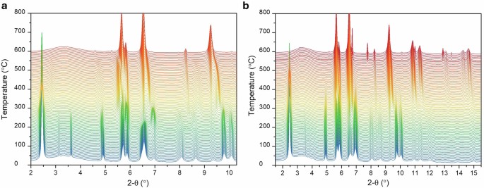 Microstrain screening towards defect-less layered transition metal ...