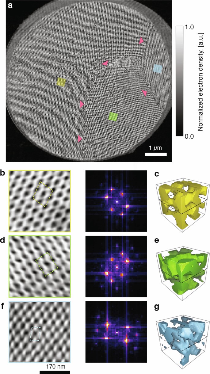 High-resolution three-dimensional imaging of topological textures in ...