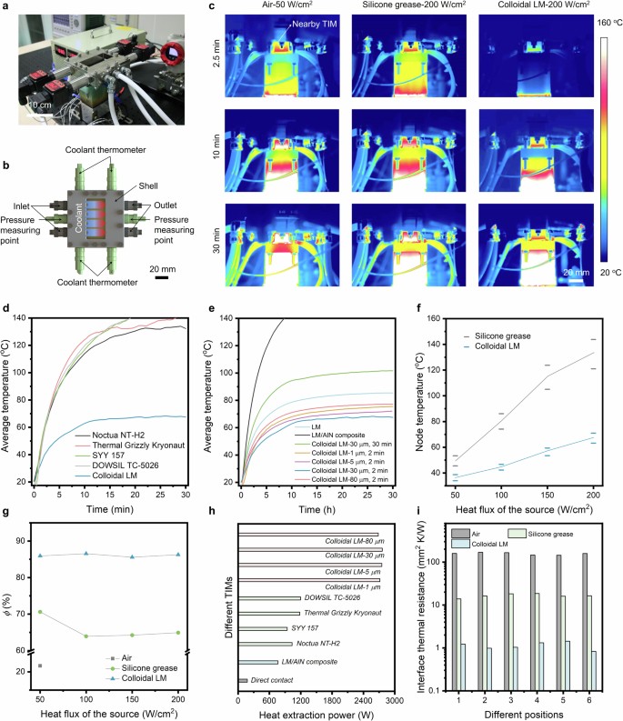 Mechanochemistry-mediated colloidal liquid metals for electronic device ...
