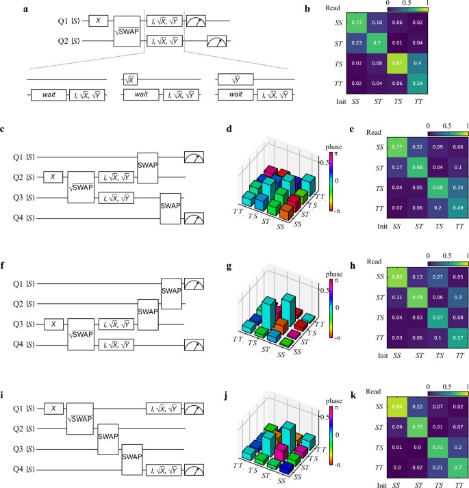 Universal control of four singlet–triplet qubits | Nature Nanotechnology