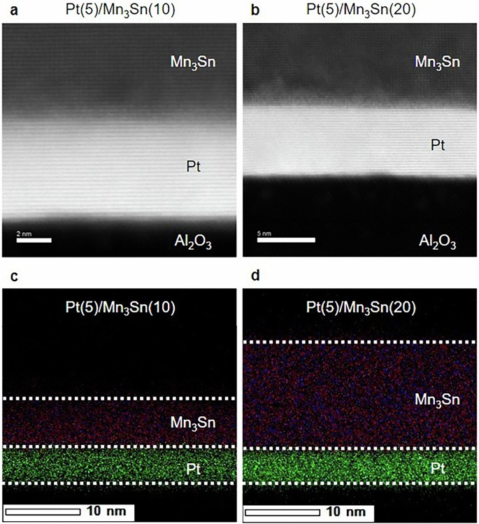 Spin-torque-driven gigahertz magnetization dynamics in the non ...