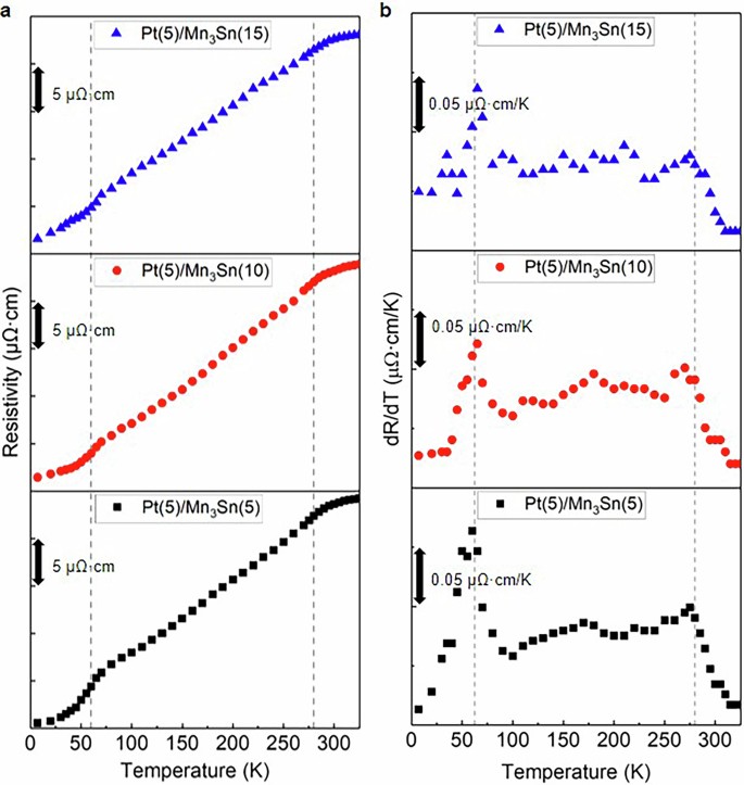 Spin-torque-driven gigahertz magnetization dynamics in the non ...
