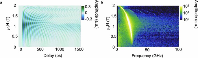 Exciton dressing by extreme nonlinear magnons in a layered ...