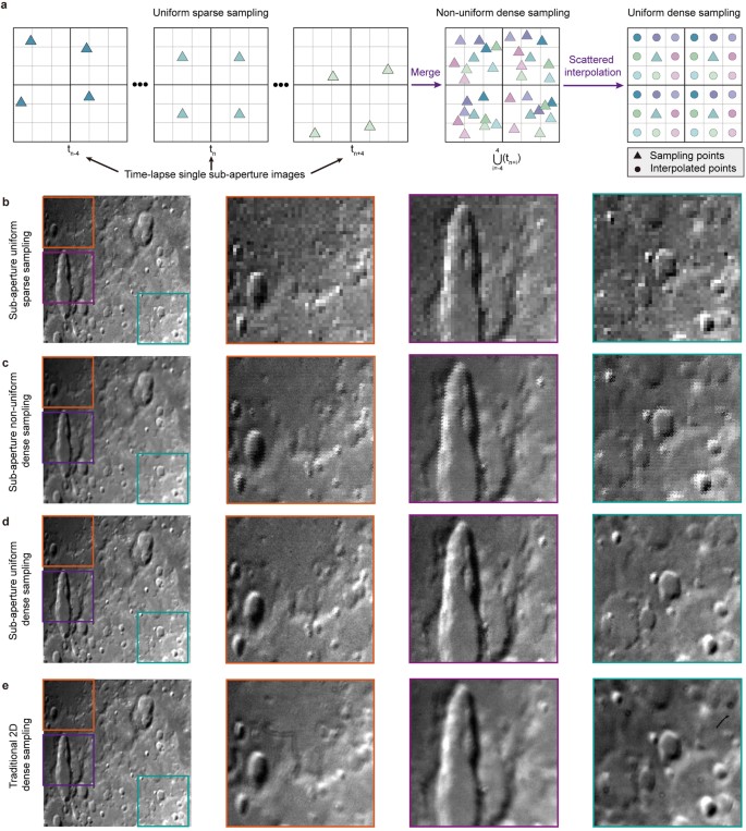 Direct observation of atmospheric turbulence with a video-rate wide ...