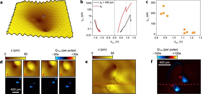 Atomic-scale terahertz time-domain spectroscopy | Nature Photonics