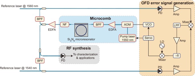 Microresonator-referenced soliton microcombs with zeptosecond-level ...
