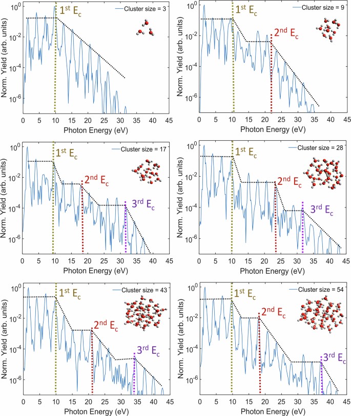 Multi-plateau high-harmonic generation in liquids driven by off-site ...