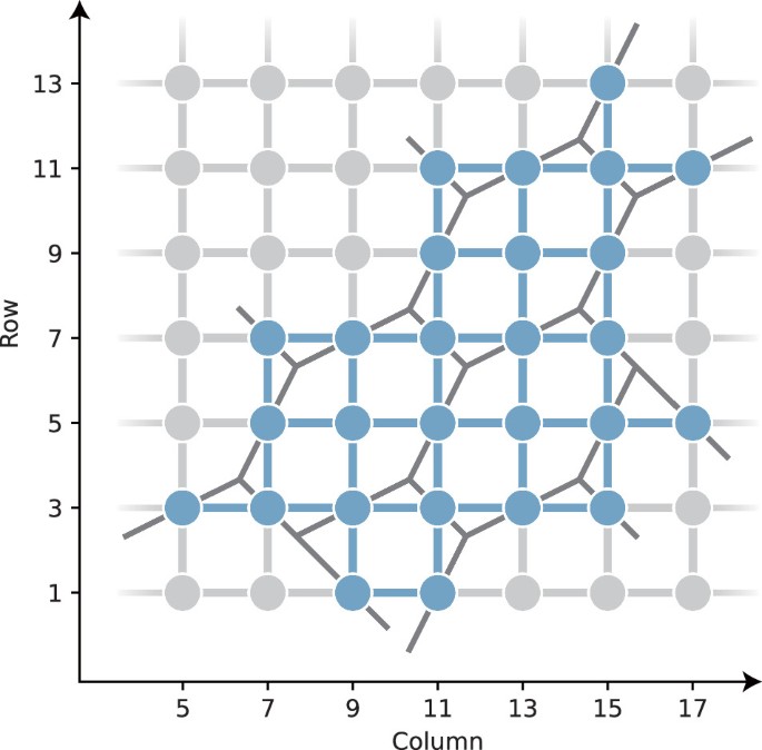 Non-Abelian braiding of Fibonacci anyons with a superconducting ...