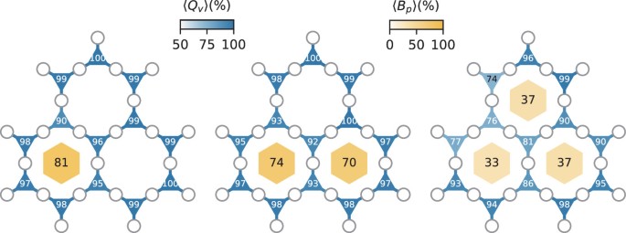 Non-Abelian braiding of Fibonacci anyons with a superconducting ...