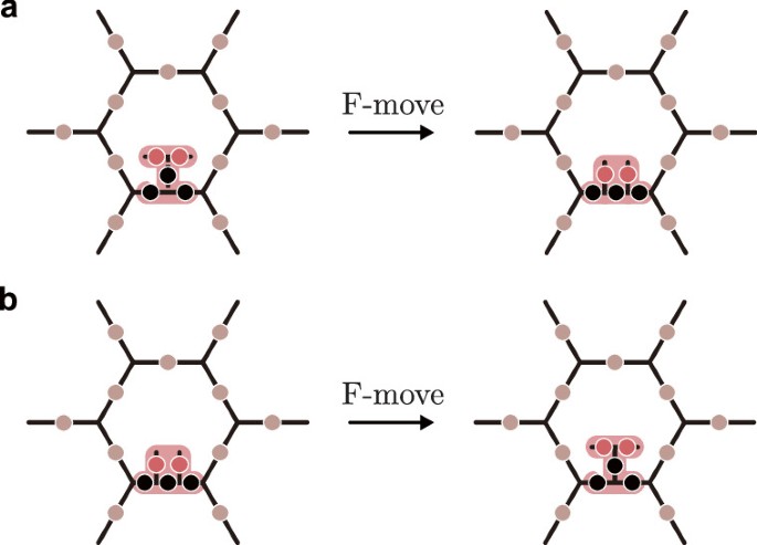 Non-Abelian braiding of Fibonacci anyons with a superconducting ...