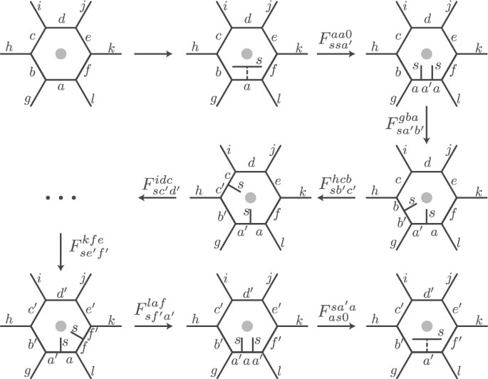 Non-Abelian braiding of Fibonacci anyons with a superconducting ...