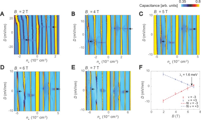 Nematicity and orbital depairing in superconducting Bernal bilayer ...