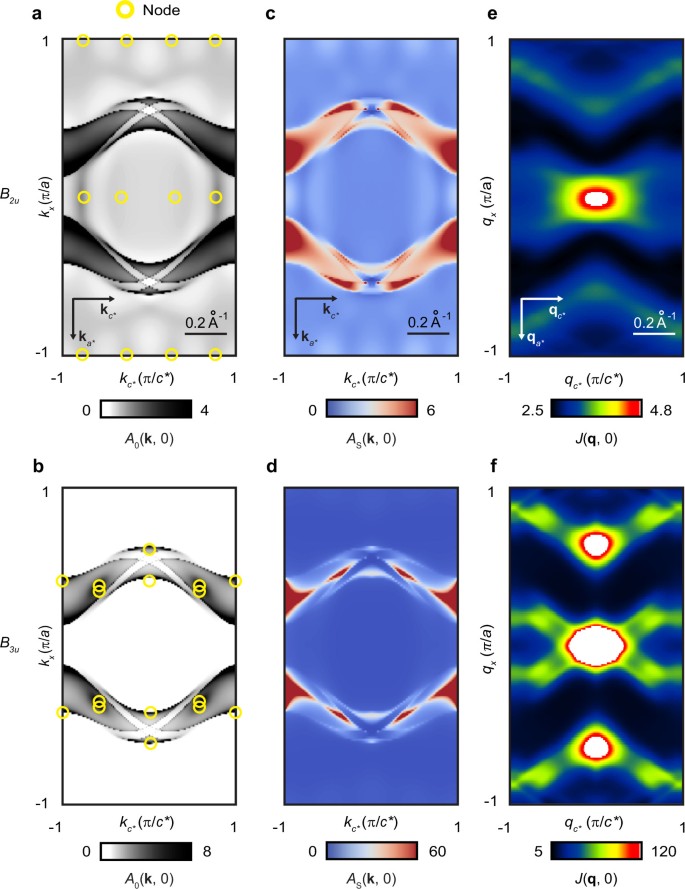 Odd-parity quasiparticle interference in the superconductive surface ...