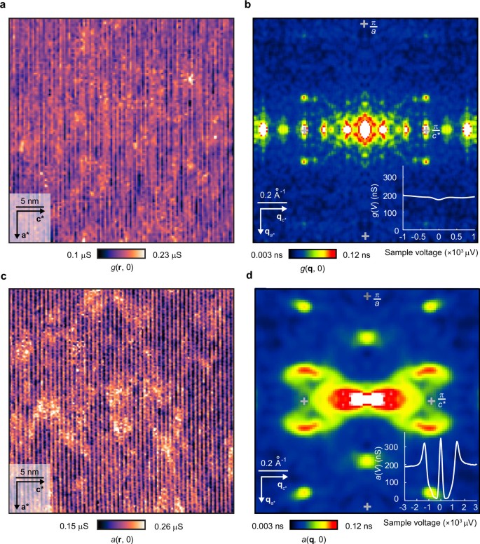 Odd-parity quasiparticle interference in the superconductive surface ...