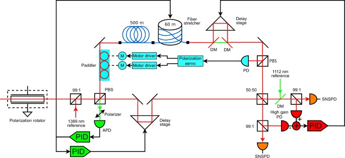 Parallelized telecom quantum networking with an ytterbium-171 atom array | Nature Physics