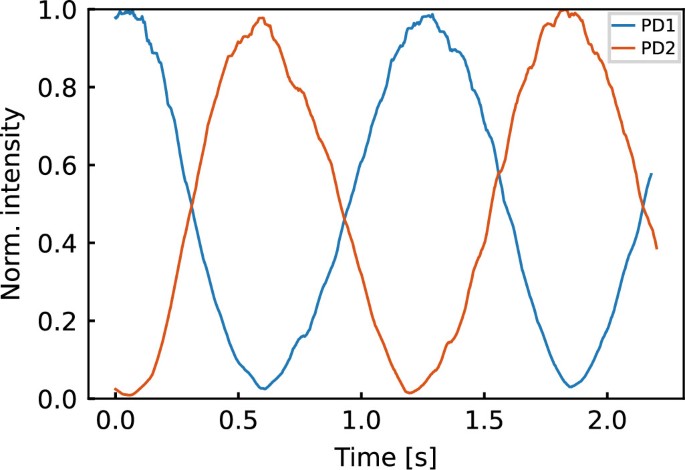 Parallelized telecom quantum networking with an ytterbium-171 atom array | Nature Physics